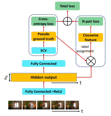 CVPR 2020 论文大盘点-动作检测与动作分割篇-极市开发者社区