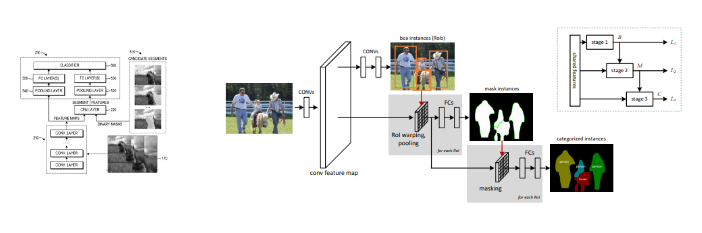 ResNet、Faster RCNN、Mask RCNN 是专利算法？何恺明参与发明的专利大盘点-极市开发者社区