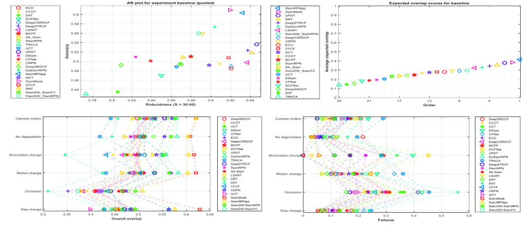大合集！2019-2020年目标跟踪资源全汇总（论文、模型代码、优秀实验室）-极市开发者社区