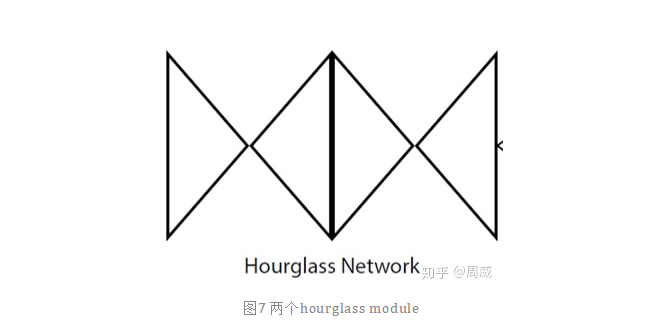 【目标检测】Anchor free 之 CornerNet 网络深度解析（附源码）-极市开发者社区