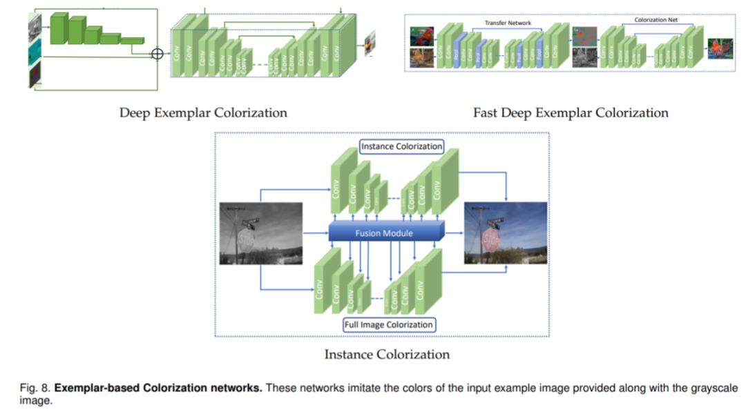 参考近百篇文献，“图像着色” 最全综述-极市开发者社区