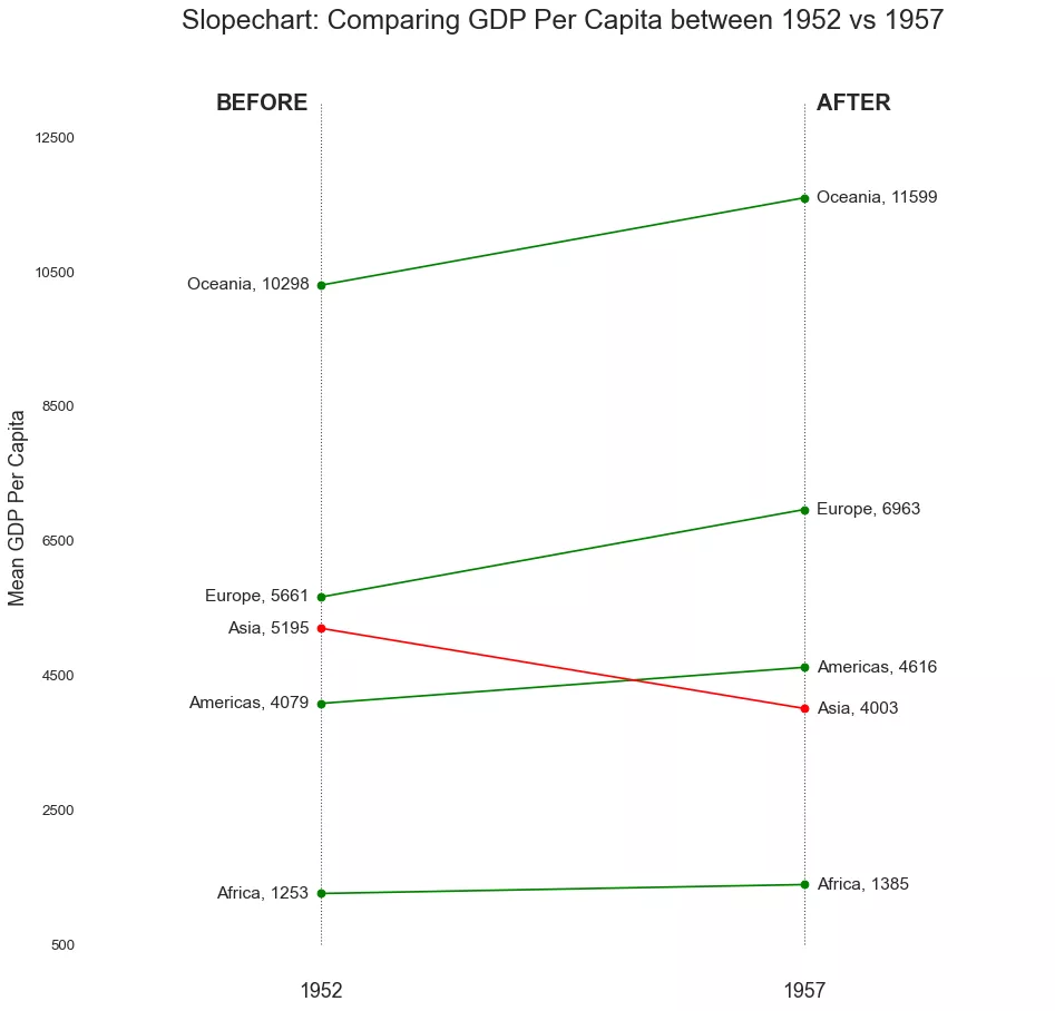 50 个令人大开眼界的 Matplotlib 可视化项目-极市开发者社区