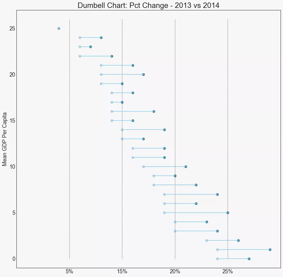 50 个令人大开眼界的 Matplotlib 可视化项目-极市开发者社区