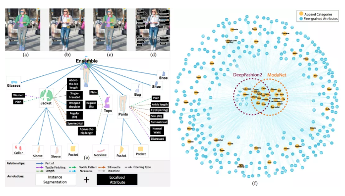ECCV 2020 Oral 谷歌论文盘点，点云与 3D 方向工作居多-极市开发者社区