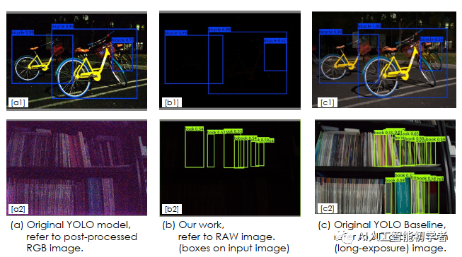 YOLO in the Dark 让黑夜里的目标检测成为可能-极市开发者社区