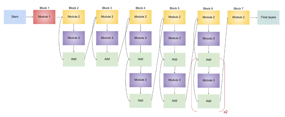 EfficientNet 模型的完整细节-极市开发者社区