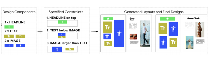 ECCV 2020 Spotlight 谷歌论文大盘点-极市开发者社区