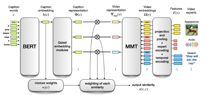 ECCV 2020 Spotlight 谷歌论文大盘点-极市开发者社区