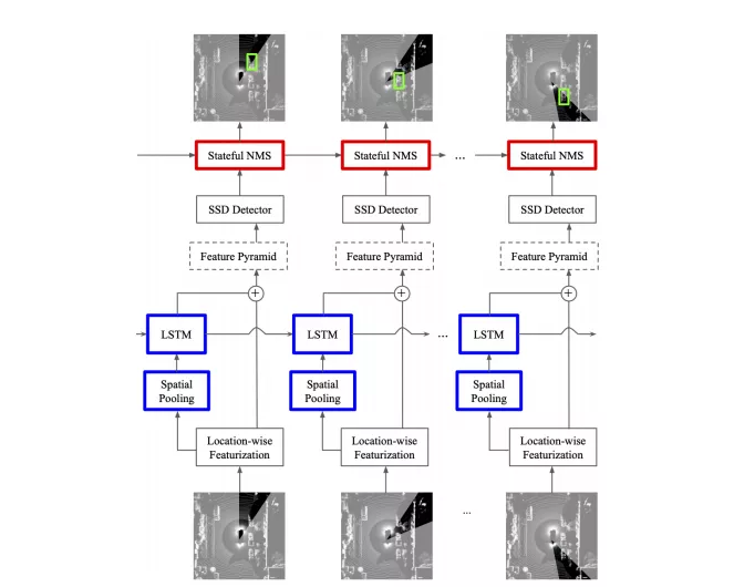ECCV 2020 谷歌论文盘点—Poster 篇-极市开发者社区