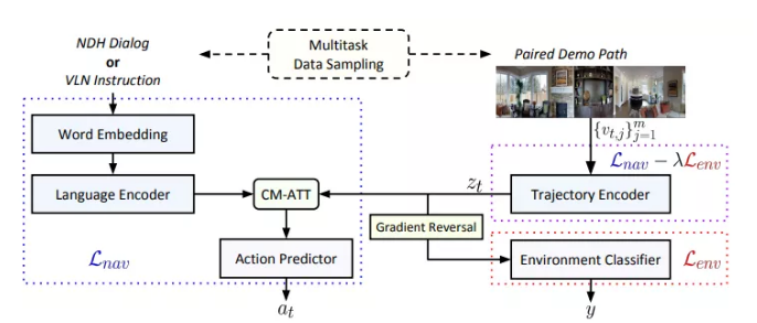 ECCV 2020 谷歌论文盘点—Poster 篇-极市开发者社区