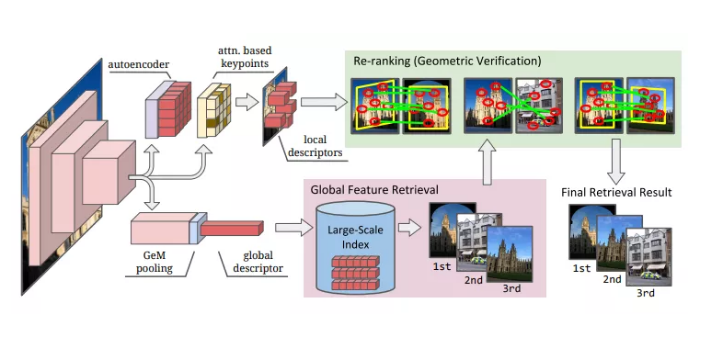 ECCV 2020 谷歌论文盘点—Poster 篇-极市开发者社区