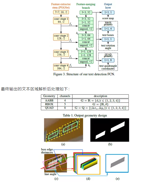 汇总 | OpenCV4 中的非典型深度学习模型-极市开发者社区 汇总 | OpenCV4 中的非典型深度学习模型-极市开发者社区