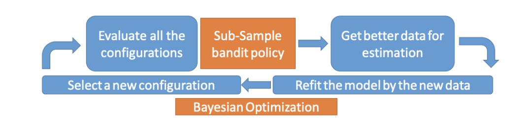 AABO：自适应最优化 Anchor 设置，性能榨取的最后一步丨 ECCV 2020 Spotlight-极市开发者社区
