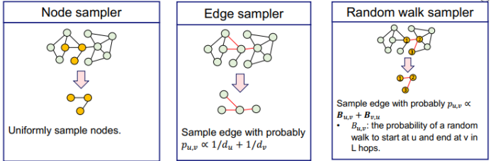 腾讯 AI Lab 联合清华、港中文，万字解读图深度学习历史、最新进展与应用-极市开发者社区
