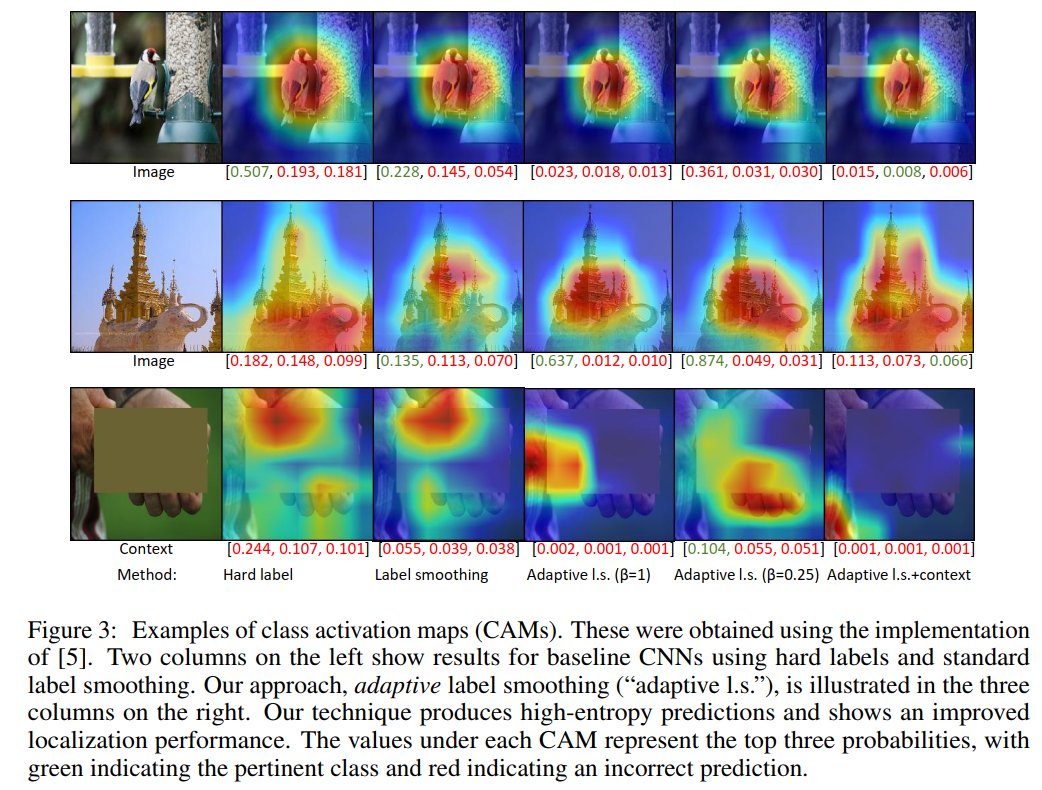 Adaptive Label Smoothing 方法让模型结果更加鲁棒-极市开发者社区