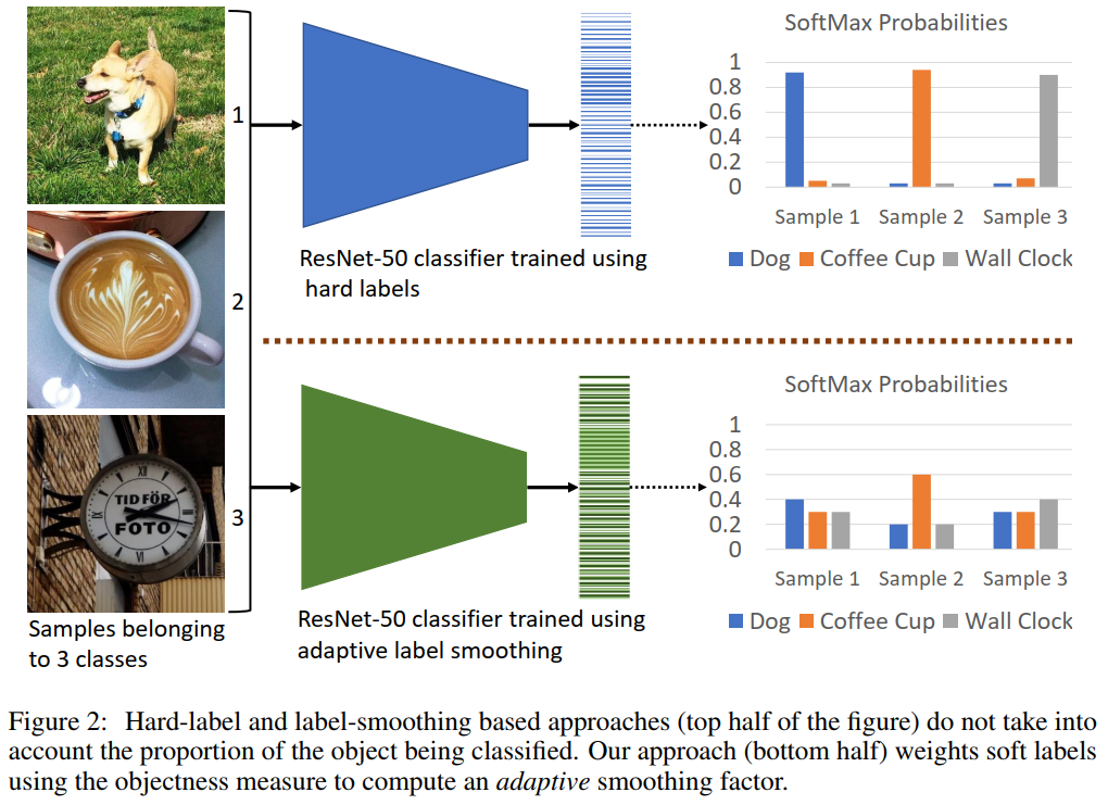 Adaptive Label Smoothing 方法让模型结果更加鲁棒-极市开发者社区