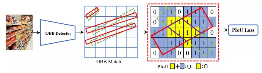 ECCV 2020 论文大盘点：目标检测篇-极市开发者社区