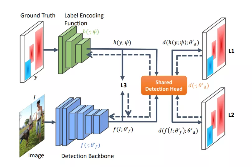 ECCV 2020 论文大盘点：目标检测篇-极市开发者社区