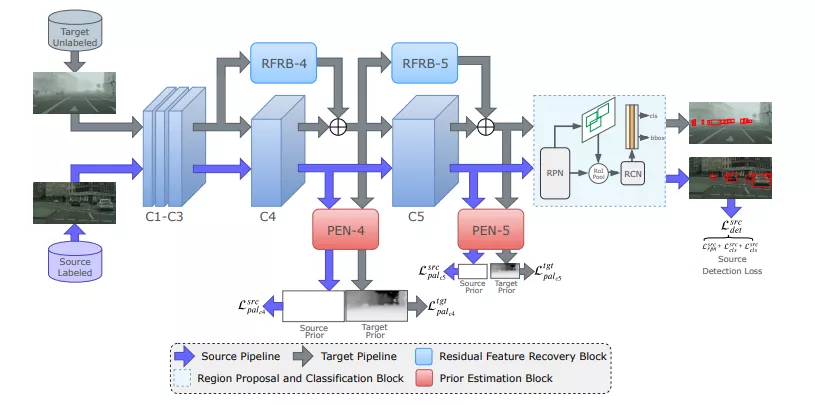 ECCV 2020 论文大盘点：目标检测篇-极市开发者社区