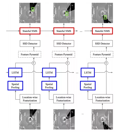 ECCV 2020 论文大盘点：目标检测篇-极市开发者社区