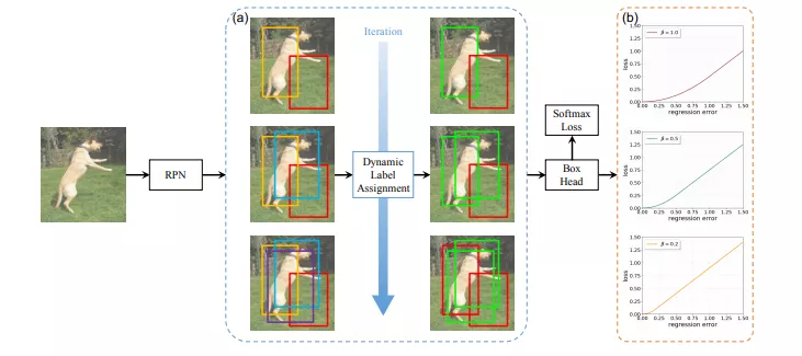 ECCV 2020 论文大盘点：目标检测篇-极市开发者社区