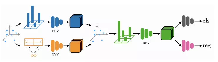 ECCV 2020 论文大盘点：目标检测篇-极市开发者社区