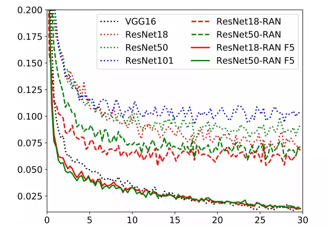 ECCV 2020 论文大盘点：目标检测篇-极市开发者社区