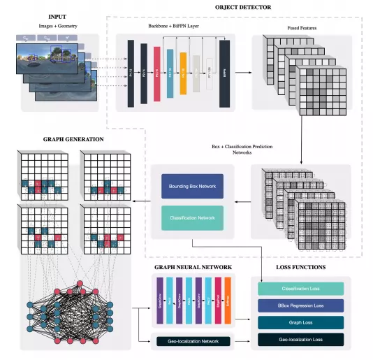 ECCV 2020 论文大盘点：目标检测篇-极市开发者社区