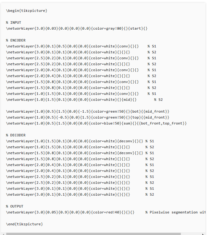 快速入门使用 tikz 绘制深度学习网络图-极市开发者社区