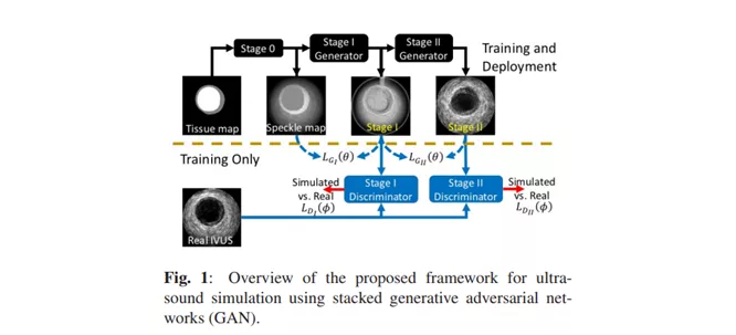 GAN 在医学图像上的生成，今如何？-极市开发者社区