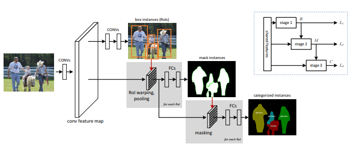 ResNet、Faster RCNN、Mask RCNN 是专利算法吗？盘点何恺明参与发明的专利-极市开发者社区