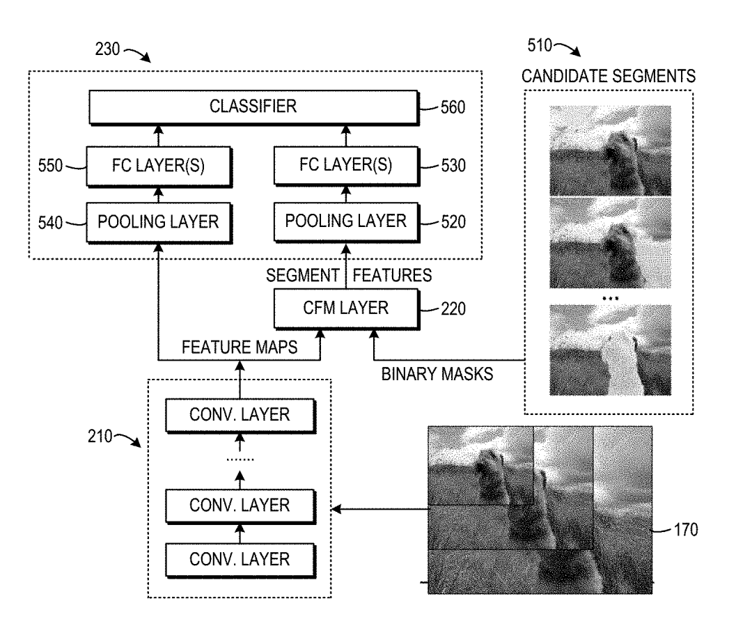ResNet、Faster RCNN、Mask RCNN 是专利算法吗？盘点何恺明参与发明的专利-极市开发者社区