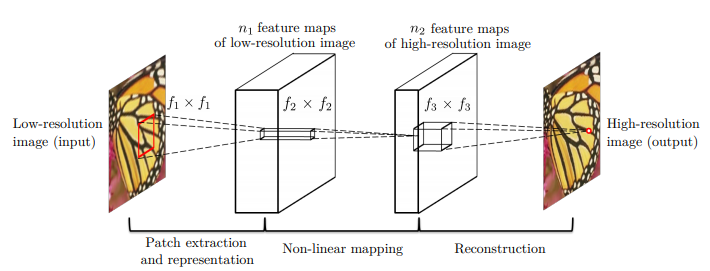 ResNet、Faster RCNN、Mask RCNN 是专利算法吗？盘点何恺明参与发明的专利-极市开发者社区