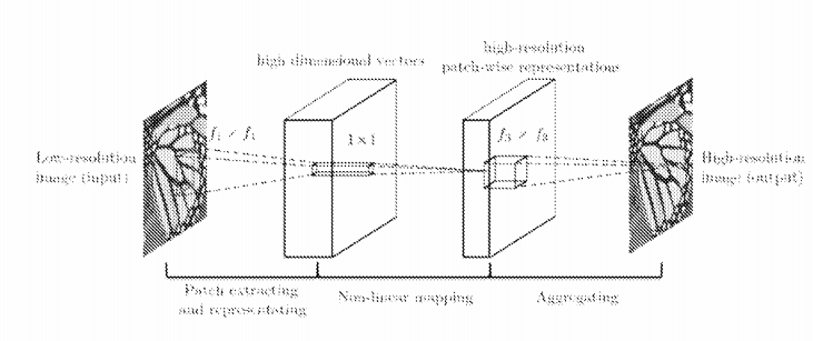 ResNet、Faster RCNN、Mask RCNN 是专利算法吗？盘点何恺明参与发明的专利-极市开发者社区