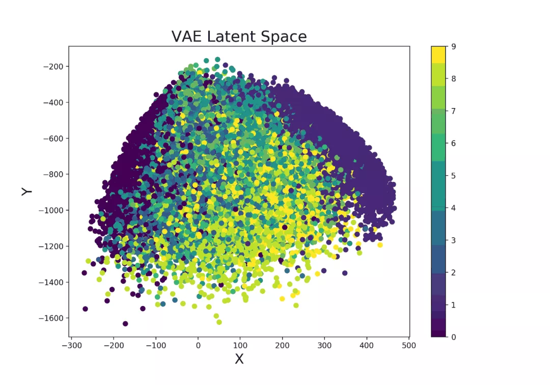 机器学习 pipeline 可视化-极市开发者社区