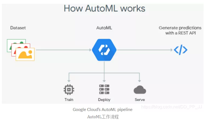 你需要知道的关于 AutoML 和 NAS 的知识点-极市开发者社区