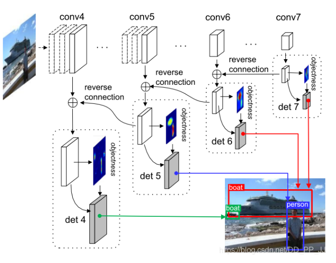 【目标检测算法 50 篇速览】3、检测网络优化及改进-极市开发者社区