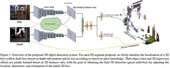 综述：3D 目标检测于 RGB-D（Object detection in RGB-D images）-极市开发者社区