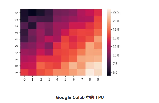 极市开发者平台-计算机视觉算法开发落地平台-极市科技