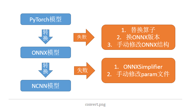 PyTorch OCR 模型的安卓端部署-极市开发者社区