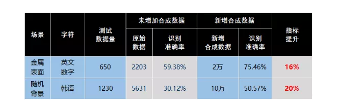 GitHub Star 7.2K，超级好用的 OCR 数据合成与半自动标注工具，强烈推荐！-极市开发者社区