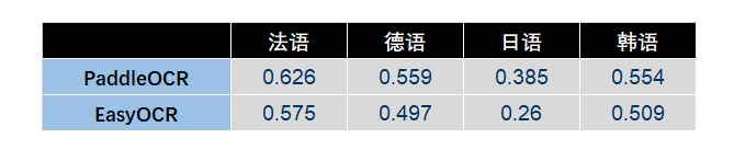 GitHub Star 7.2K，超级好用的 OCR 数据合成与半自动标注工具，强烈推荐！-极市开发者社区