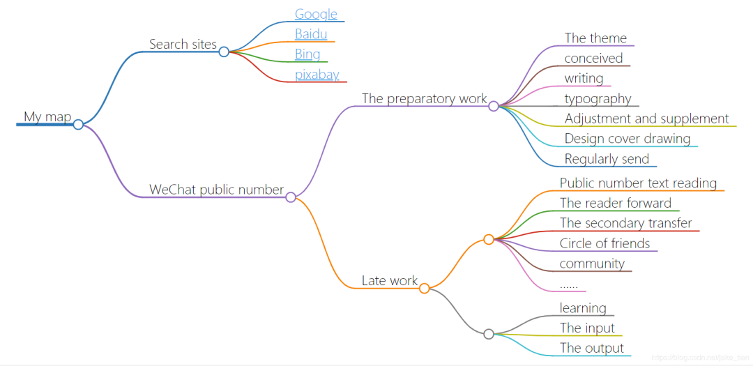 太牛逼了，Markdown 几行字符就可以生成思维导图了！-极市开发者社区