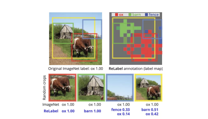 CVPR2021 佳作 | 重新标记 ImageNet：从全局标签到局部标签（附 GitHub 代码及论文）-极市开发者社区