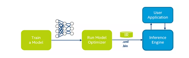 巨详细！使用 OpenCV 和 OpenVINO 轻松创建深度学习应用-极市开发者社区