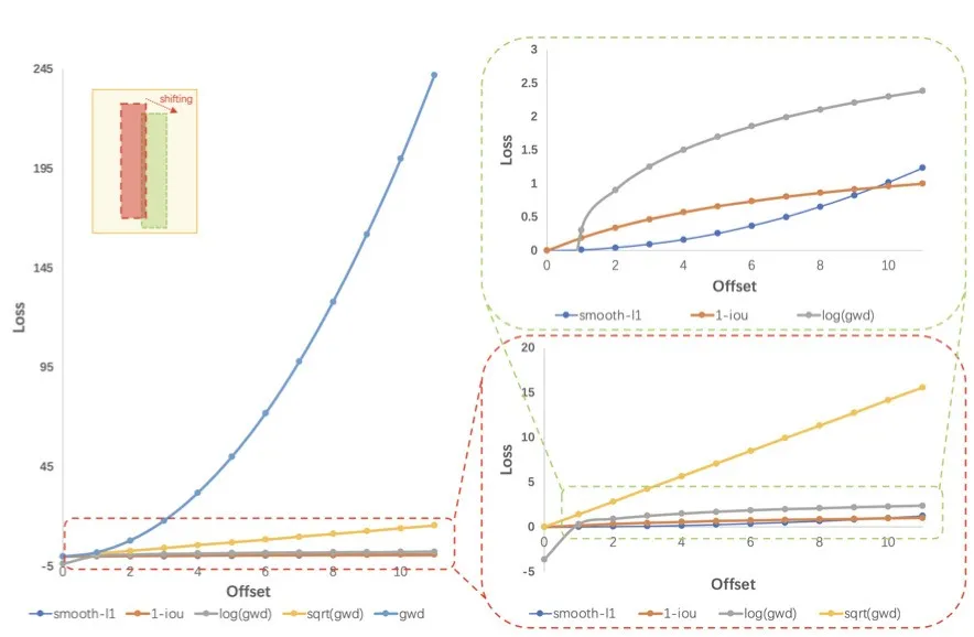旋转目标检测 | 基于高斯 Wasserstein 距离损失的目标检测（附源代码）-极市开发者社区