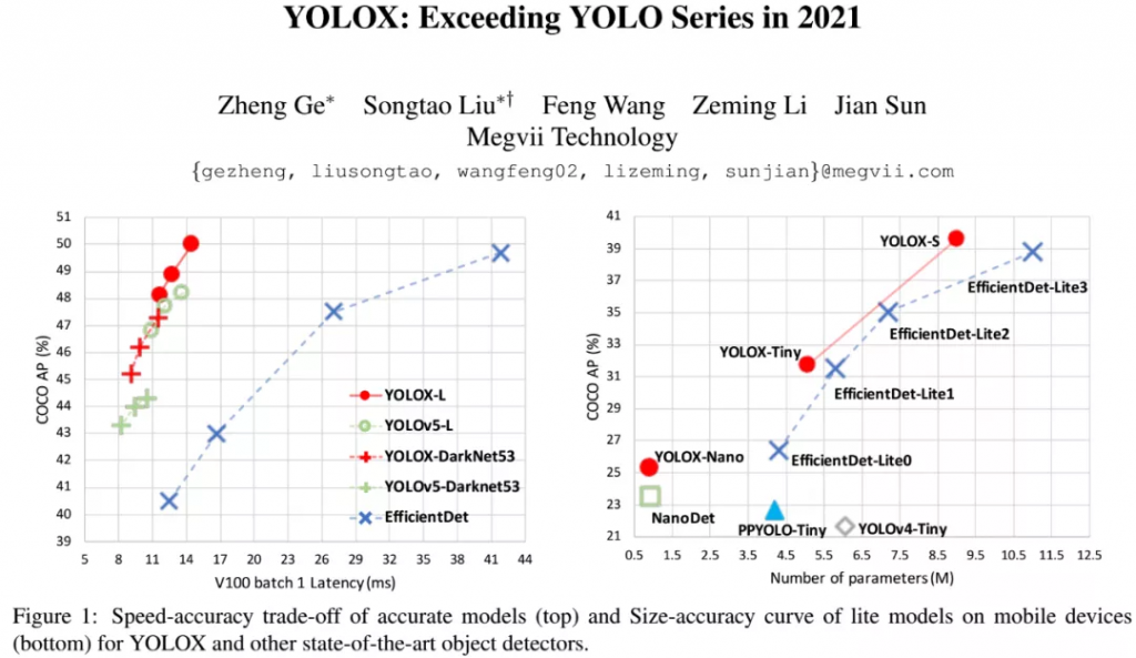 解读 YOLOX: Exceeding YOLO Series in 2021-极市开发者社区