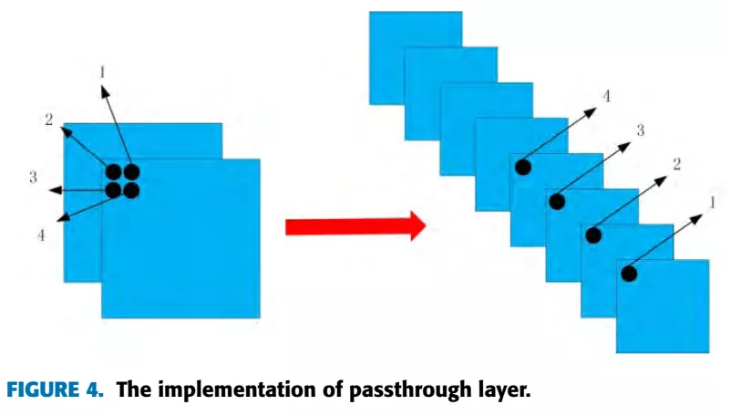 用于小目标检测的一个简单高效的网络-极市开发者社区