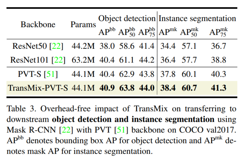 全新数据增强 | TransMix 超越 Mix-up、Cut-mix 方法让模型更加鲁棒、精度更高-极市开发者社区