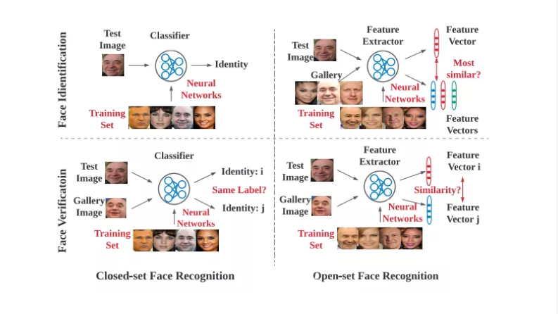CVPR 2021 论文大盘点-人脸识别篇-极市开发者社区